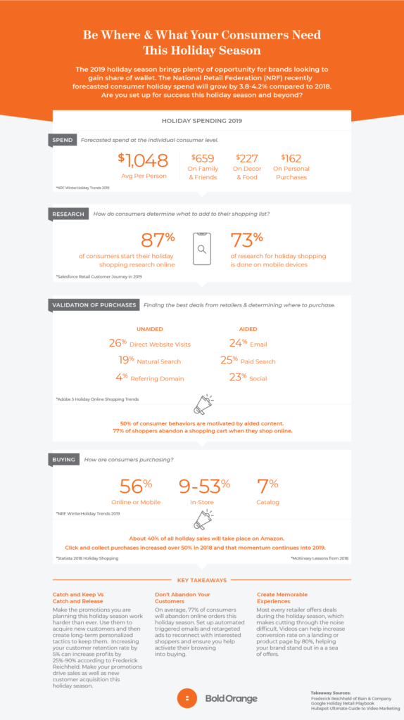 Be Where and What Your Consumers Need This Holiday Season - Bold Orange
