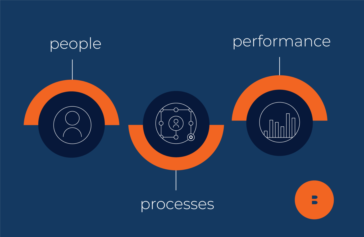 Salesforce Marketing Cloud - Bold Orange